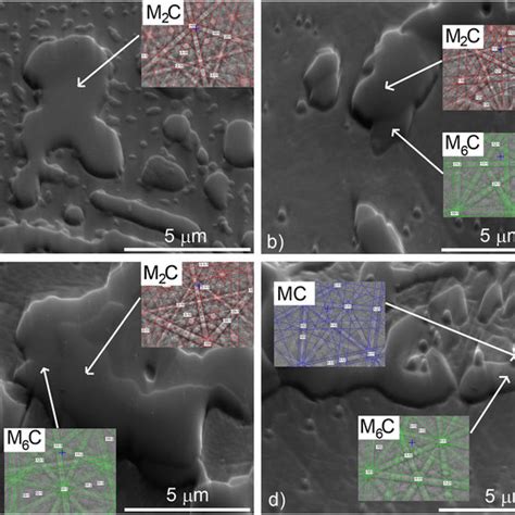 Sketch Of Microstructure Development In Bulk During Specimen Annealing Download Scientific