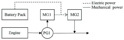 Power Split Block Diagram Download Scientific Diagram