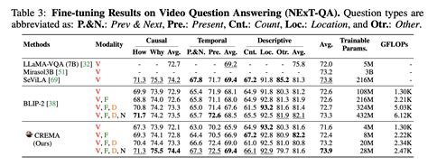 Crema Generalizable And Efficient Video Language Reasoning Via