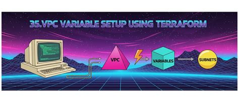 36security Group Variable Setup Using Terraform Dev Community