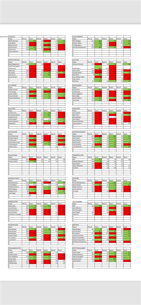 Last 10 V Last 5 Prop Sheet Rfanduel