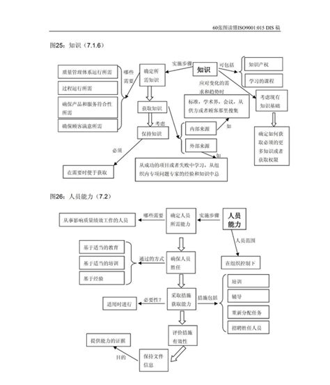 ISO 张图教你读懂ISO 知乎