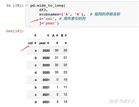 Pandas行列转换的4大技巧 知乎