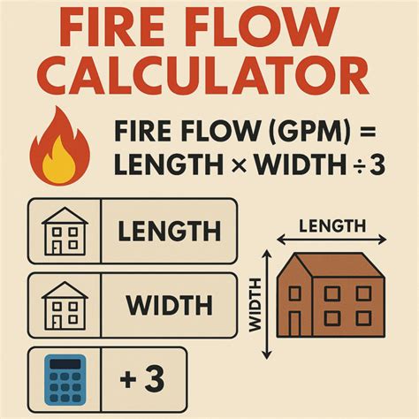 Free Fire Flow Calculator Online Construction Calculators