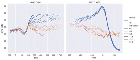Библиотека Seaborn для визуализации данных в Python параметры