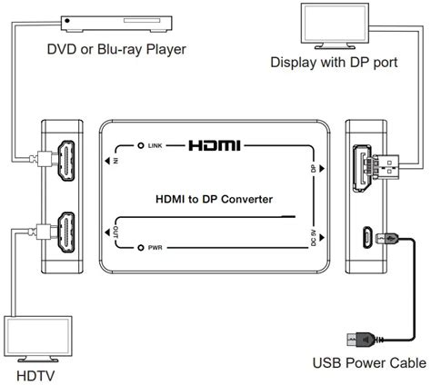 C4i Hdc Hdp1 18gbps Hdmi To Dp Converter User Manual