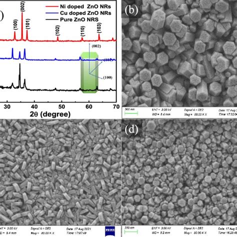 Peak Positions Of The Pure And Cu Ni Doped Zno Nr Samples In The