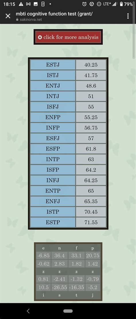Wtf Is Grant Function Type Rmbti