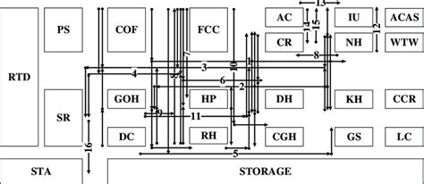 Material Flow Pipeline System For Case 3 Download Scientific Diagram