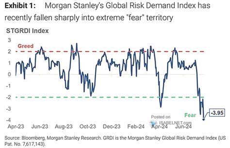 Sentiment Global Risk Demand Index Isabelnet