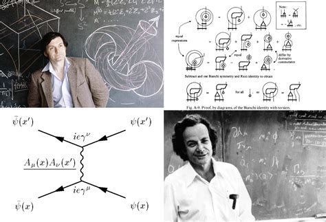 Desbloquea El Poder Del Esquema Feynman En FÍsica