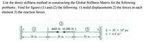 Solved Use The Direct Stiffness Method In Constructing The