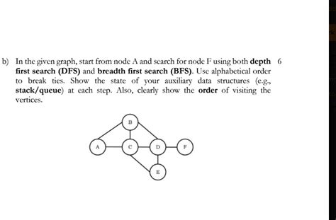 B In The Given Graph Start From Node A And Search For Node F Using Both Depth First Search