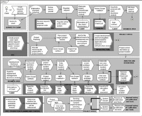 Flow Of The System Improvement Design Process Download Scientific Diagram