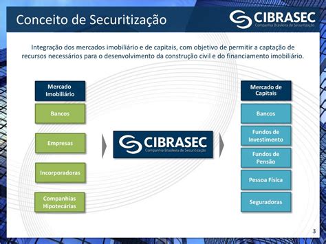 Ppt Conceito De Securitização Powerpoint Presentation Free Download