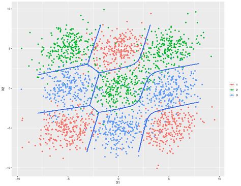Understanding Lda Linear Discriminant Analysis And Latent Dirichlet Allocation Genspark