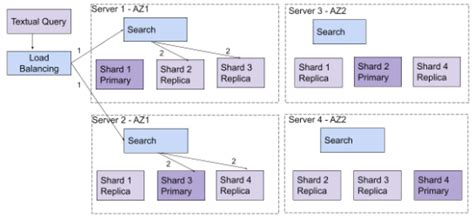 evolution of search engines architecture algolia new search