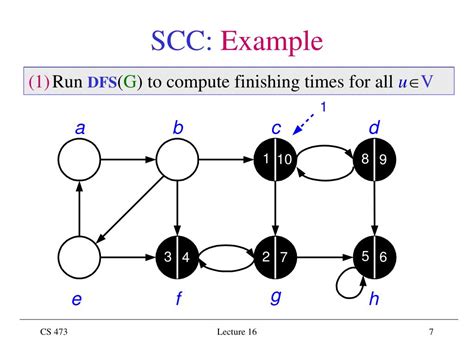 Ppt Cs473 Algorithms I Powerpoint Presentation Free Download Id