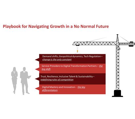 Technology Sector In India 2023 Strategic Review Nasscom