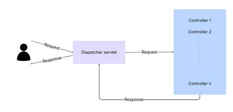 Spring Security 101 Understanding The Basics Dev Community