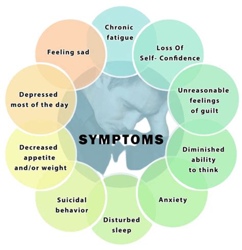 Types Of Sleep Disorders And Its Symptoms