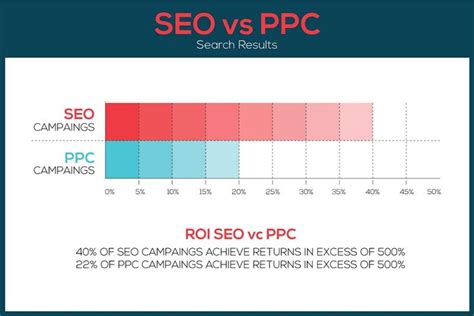 Search Engine Optimization Infograph