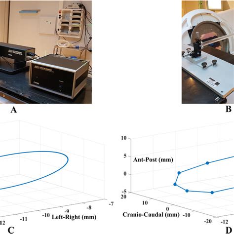 A Experimental Set Up Showing The Dynamic Lung Phantom B Ball Bearing Download Scientific