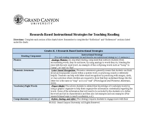 Research Based Instructional Strategies For Teaching Reading Remember