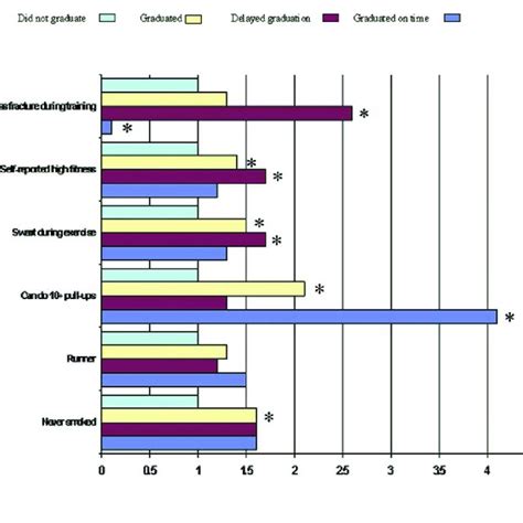 Multiple Logistic Regression Model For Selected Characteristics By