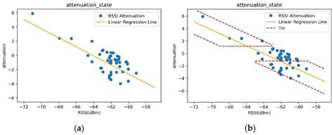 Sensors Free Full Text Indoor Human Detection From A Buildings Exterior Using 433 Mhz