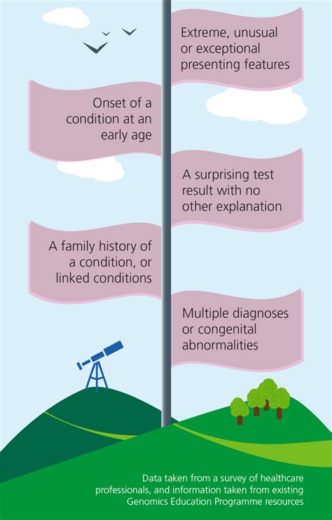 Genomic Testing Pathway In Rare Disease — Knowledge Hub