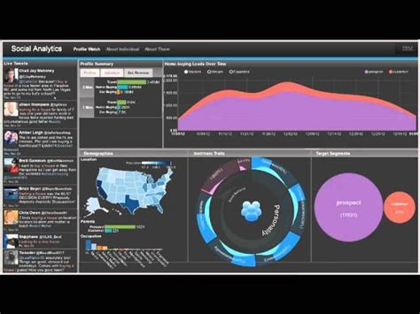 Ibm Research Accelerating Discovery Social Analytics