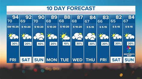 Dfw Wfaa Weather Forecast Strong Storms Thursday
