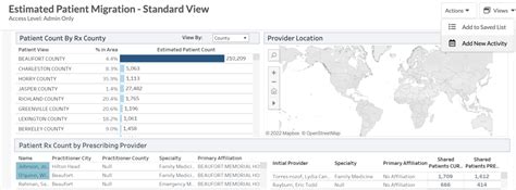 Activity Add From Dashboard Marketware