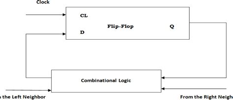 Wolfram Representation Of Flip Flop Circuit Periodicity To