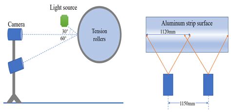 improved method based on retinex and gabor for the surface defect