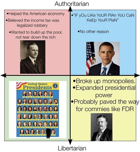 Each Quadrants Least Favorite American President Rpoliticalcompassmemes