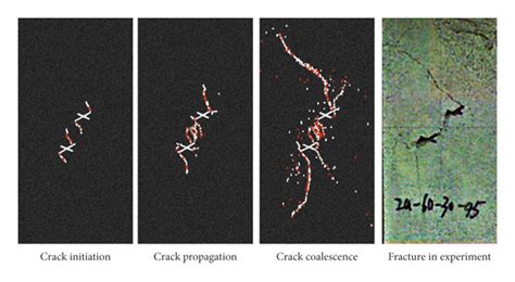 Diagram Of Crack Propagation Process Shown By Simulation Results At