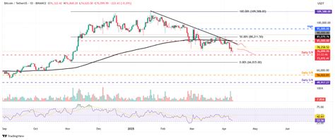 Top 3 Price Prediction Bitcoin Ethereum Ripple Bears Target 73 000