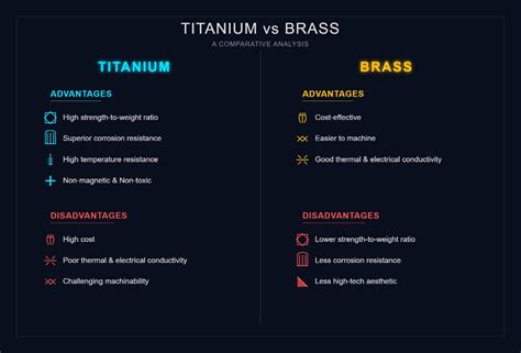 Titanium Vs Brass Whats The Difference Mfg Shop