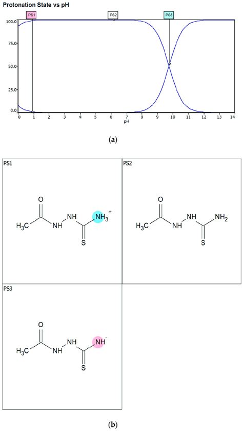 A The Protonation Process Of Ast Molecules At Different Ph Values And