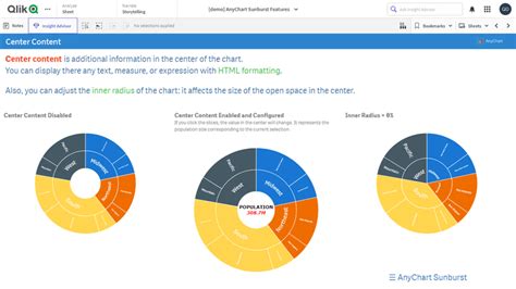Sunburst Chart Features · Qlik · Anychart
