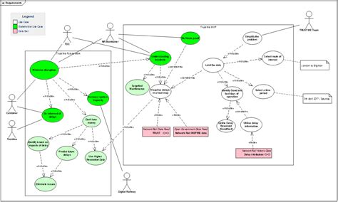 Trust Me Train Delay Visualisation Tool Devpost