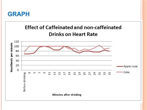 Assignment 3 Data Logging Ppt