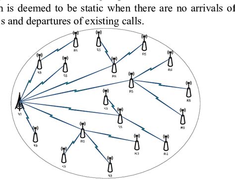 Network System Model Iii Resource Allocation Framework Download