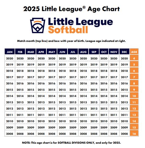 Age Chart Uovll