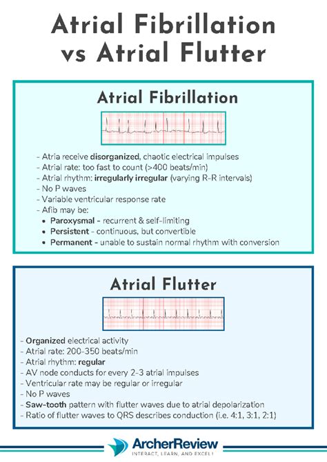 A Fit Vs A Flutter Archerview Paroxysmal Recurrent And Self