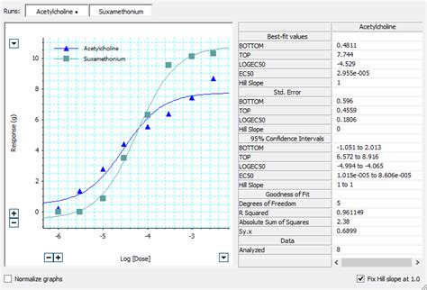 Dose Response Adinstruments