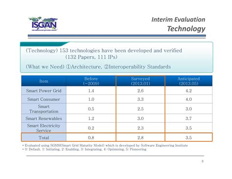 Jeju Island Smart Grid Project Pdf