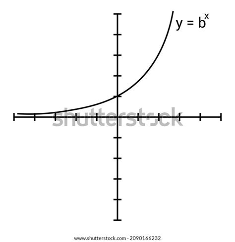 Exponential Function Type Function Mathematics Stock Vector Royalty Free 2090166232 Shutterstock